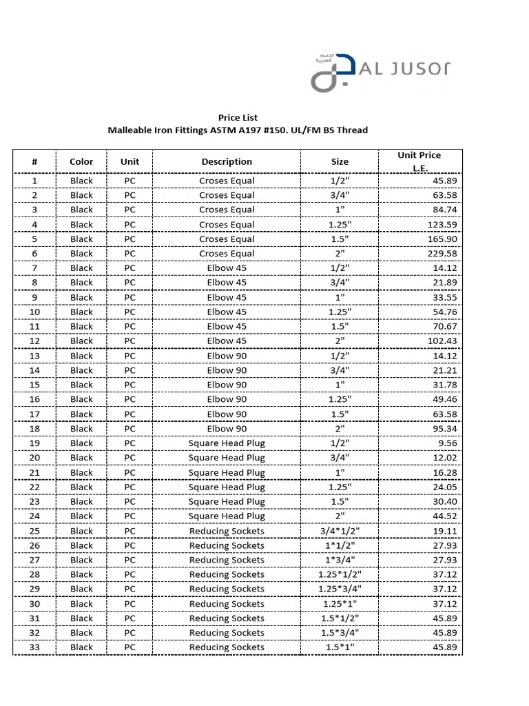 BIS Price List. | PDF