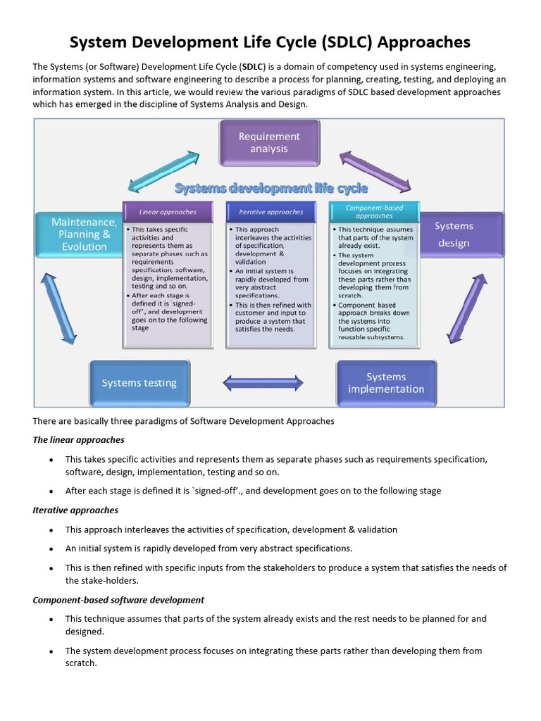 Link 1 For LS1 - LS2 - System Development Life Cycle | PDF | Software ...