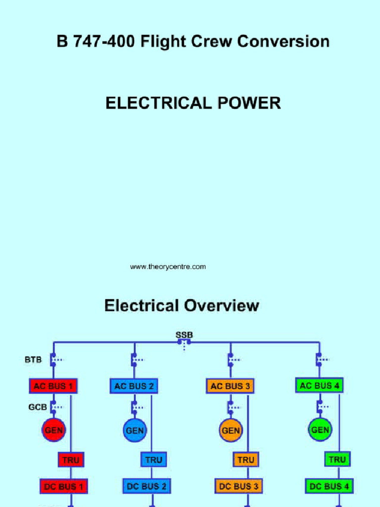 747-400 systems | PDF
