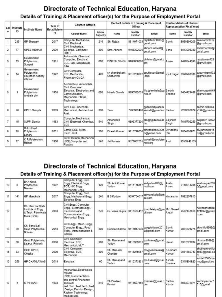 Details of Training & Placement Officer(s) For The Purpose of Employment Portal | PDF ...