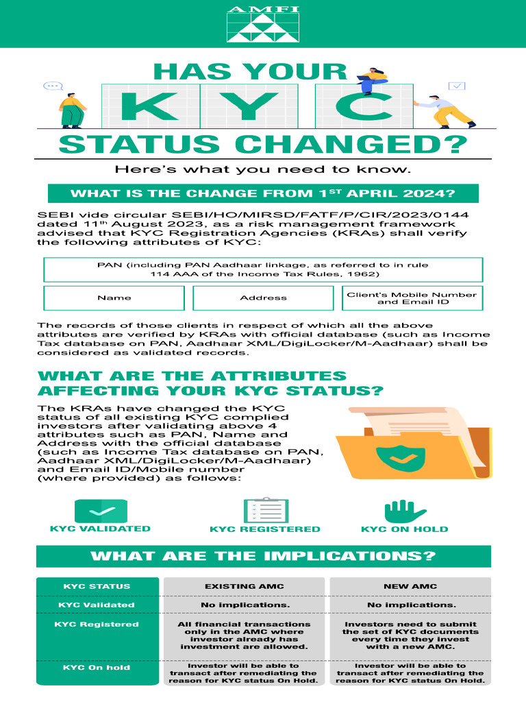 KYC Infographic | PDF