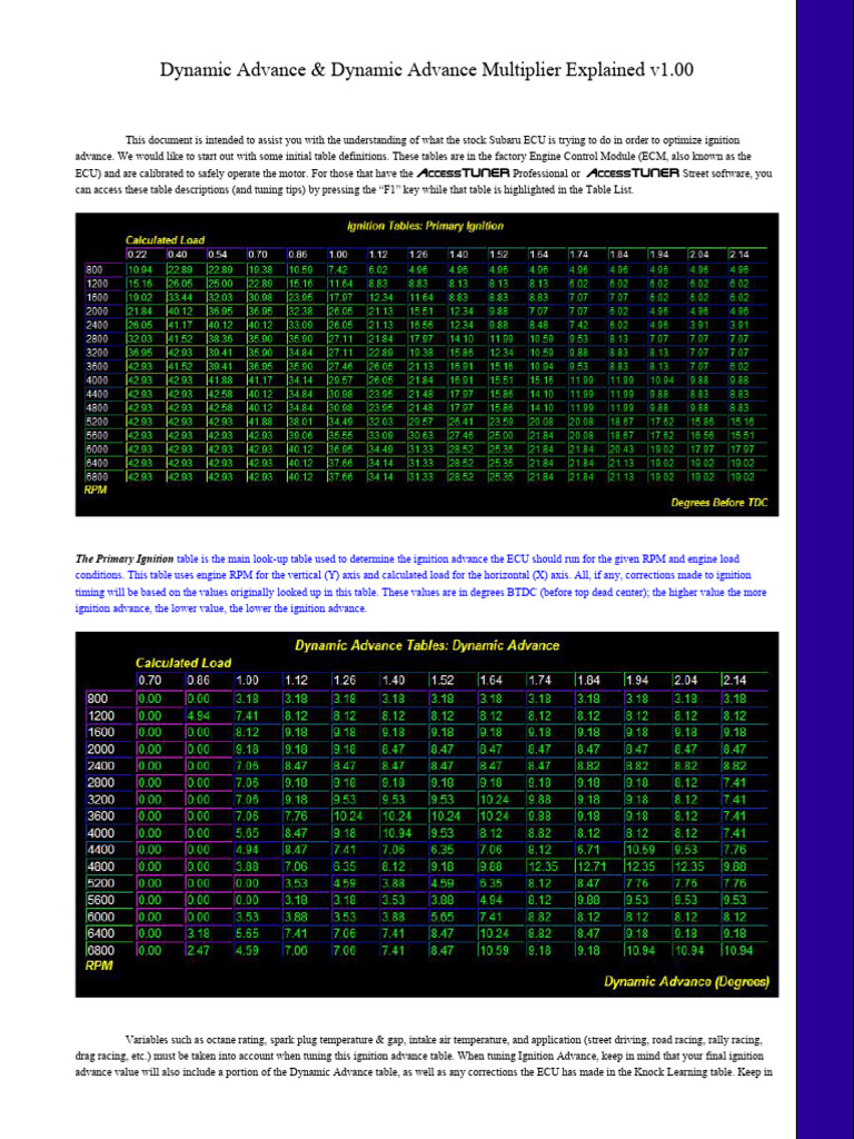 Dynamic Advance & Dynamic Advance Multiplier Explained v1.00 | PDF | Combustion | Vehicle Parts