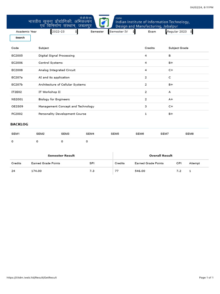 Semester IV Results 2022-23 Summary | PDF