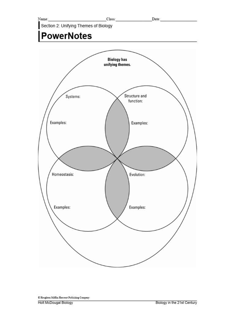 Power Note 2 Unifying Themes in Biology | PDF | Technology & Engineering