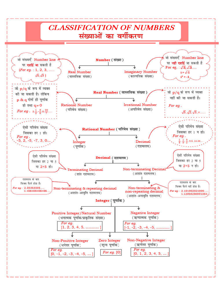 Classification | PDF | Numbers | Rational Number