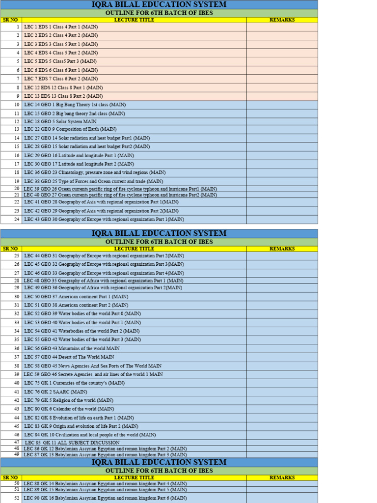 Main Lectures Outline | PDF | English Language | Mathematics