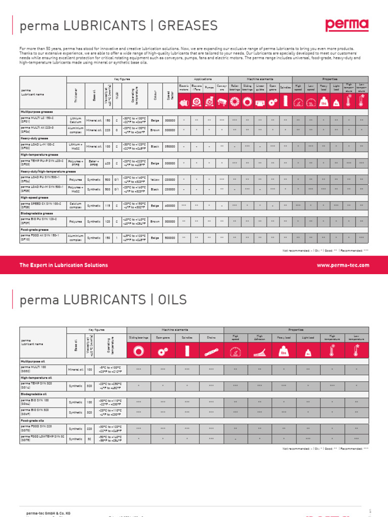 Perma Lubricants: Tailored Solutions | PDF | Lubricant | Oils