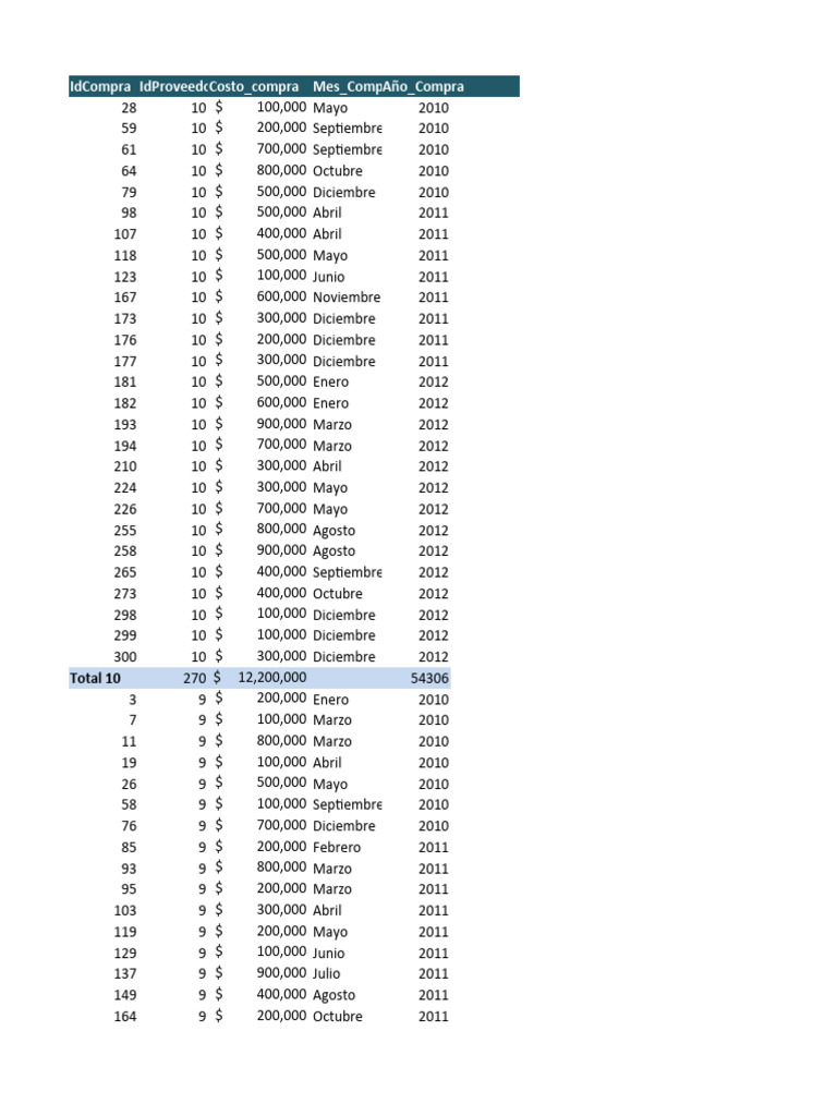 Taller 2 Base de Datos Electronics | PDF