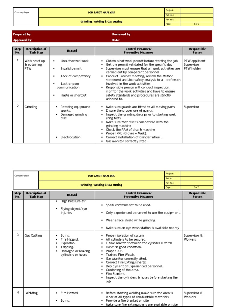 Job Safety Analysis || Hot Work JSA || Welding, Grinding, 42% OFF
