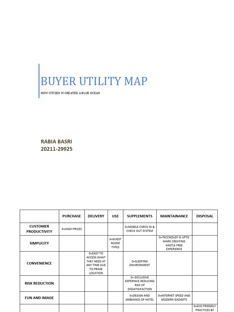 Buyer Utility Map | PDF | Economies