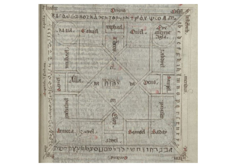 The Ultimate Names | PDF