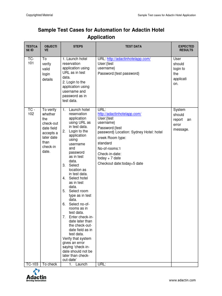 Sample-TestCases HotelApplication | PDF | Password | Login