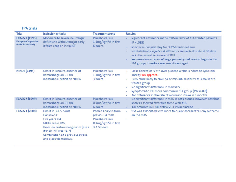 tpa-trials- | PDF | Stroke | Drugs