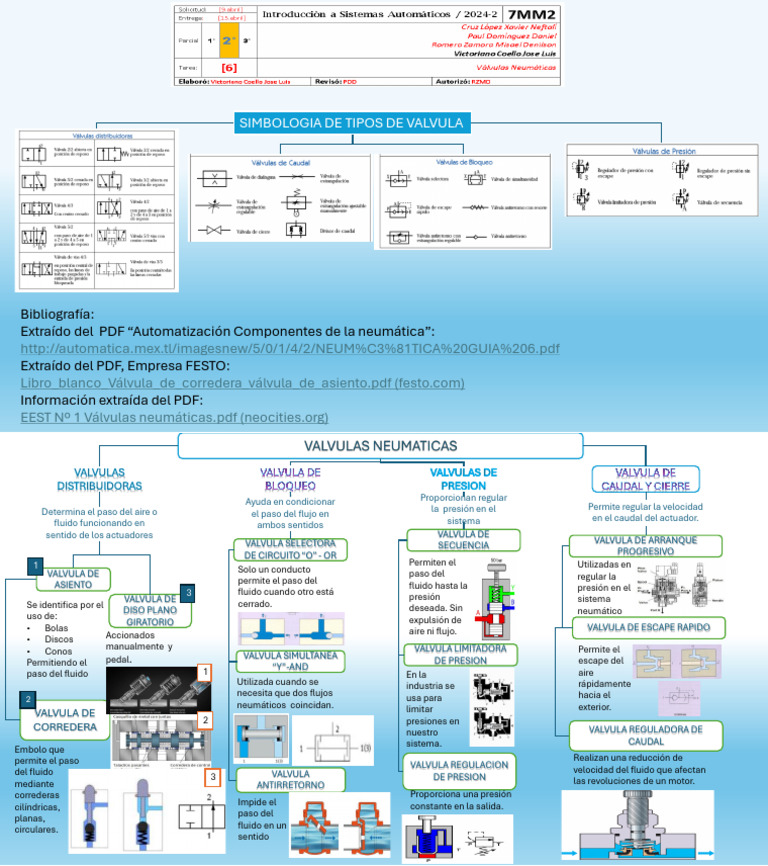 2D T6 Valvulas Neumaticas JLVC | PDF | Válvula | Neumática