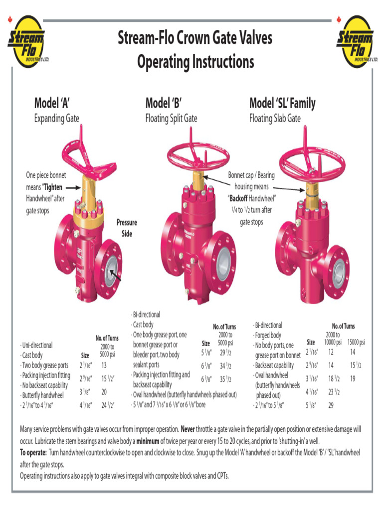 Stream-Flo Gate Valve Operating Guide | PDF | Valve | Internal ...