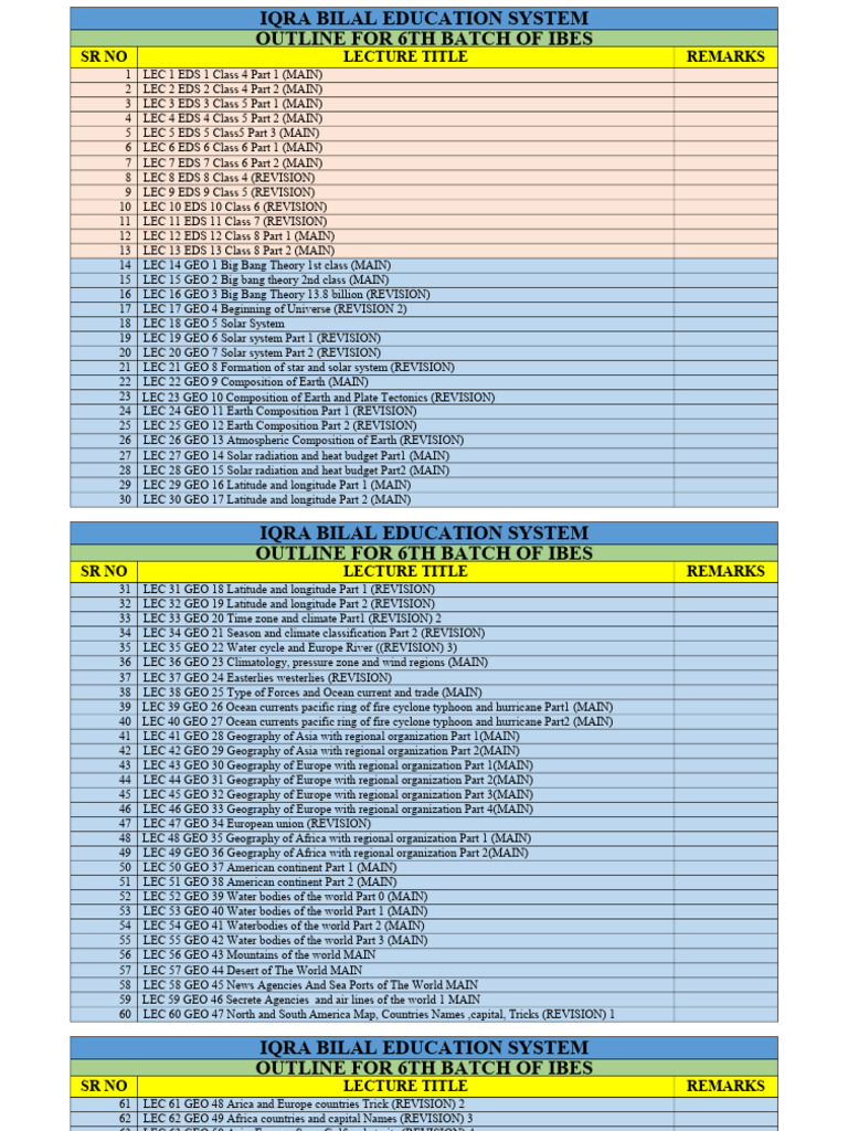 IBES Lecture Outline for 6th Batch | PDF | Mathematics | English Language