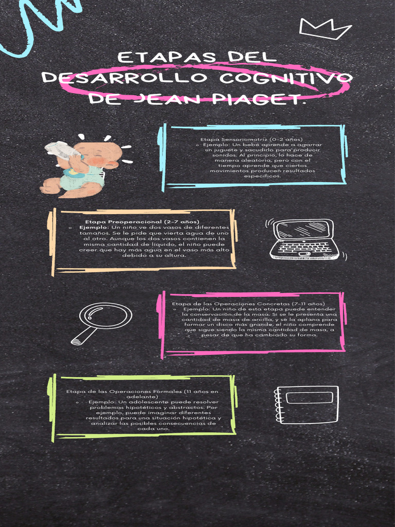 Etapas del Desarrollo Cognitivo de Piaget | PDF | Relaciones personales ...