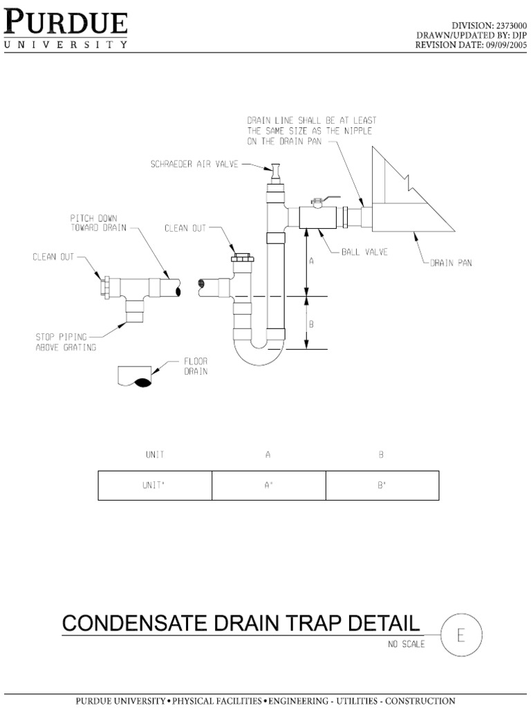 AHU Condensate Drain Trap | PDF