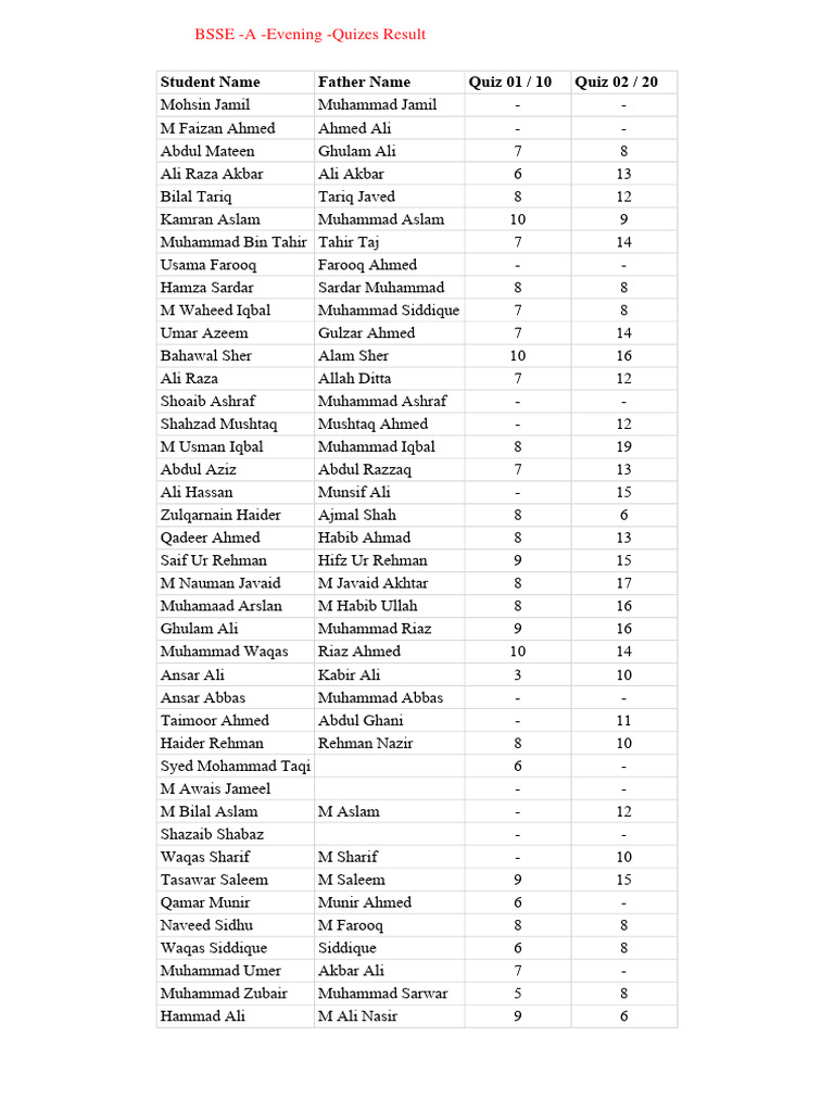 BSSE-A Evening Quizzes Results Summary | PDF