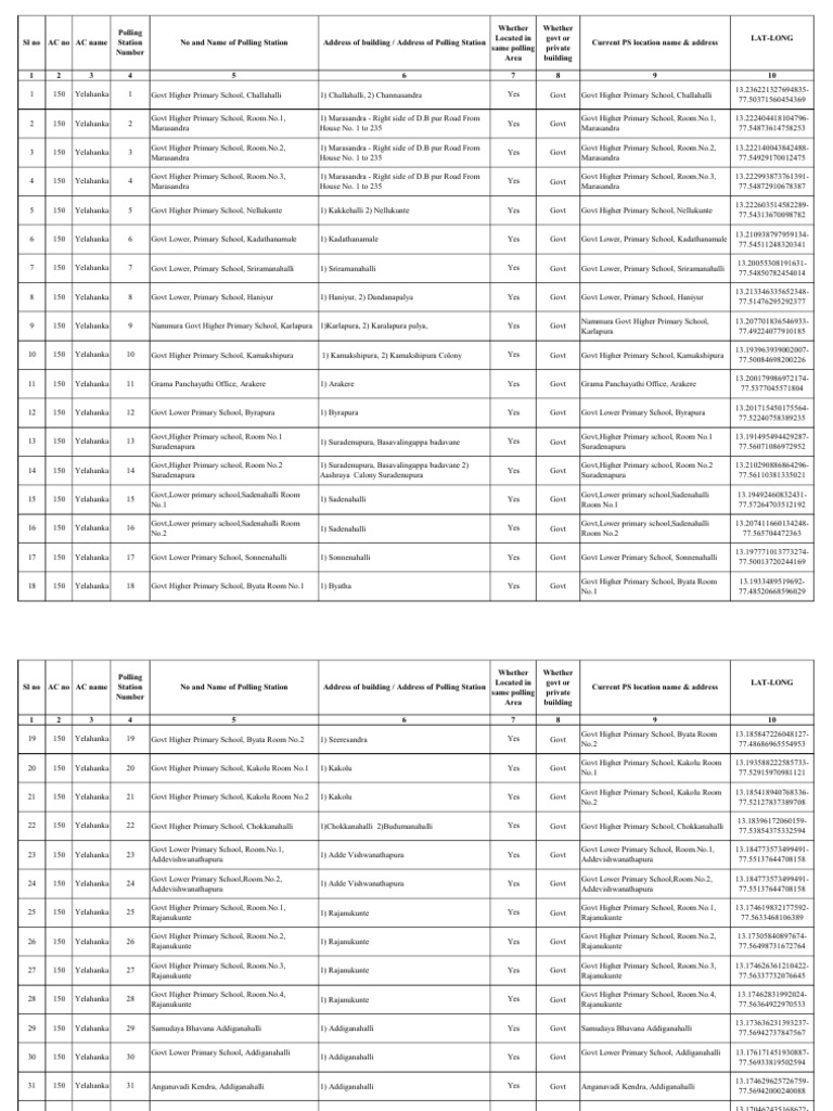 Yelahanka Polling Stations List | PDF