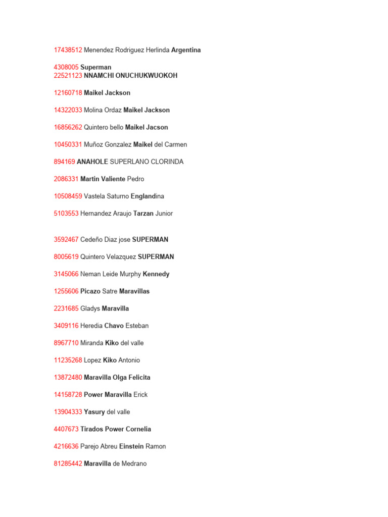 Unique Names and Identifiers List | PDF