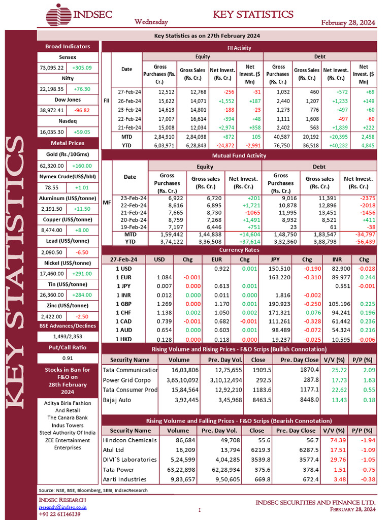 Market Summary and Key Statistics - Feb 2024 | PDF | Securities ...