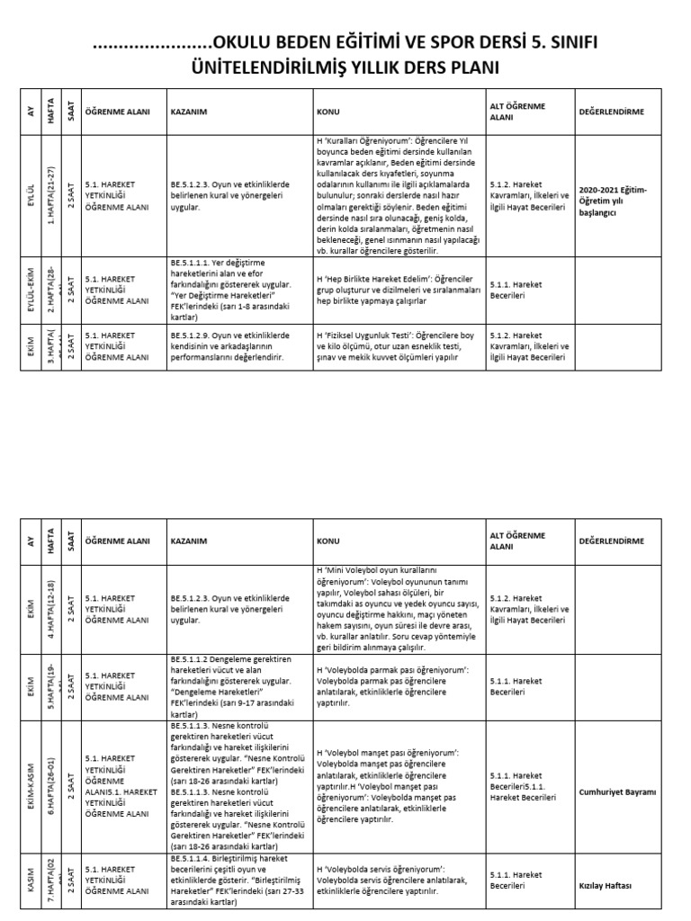 OKULU BEDEN EĞİTİMİ VE SPOR DERSİ 5. SINIFI Ünitelendirilmiş Yillik Ders Plani | PDF