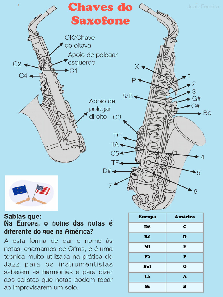 Poster Chaves Sax | PDF