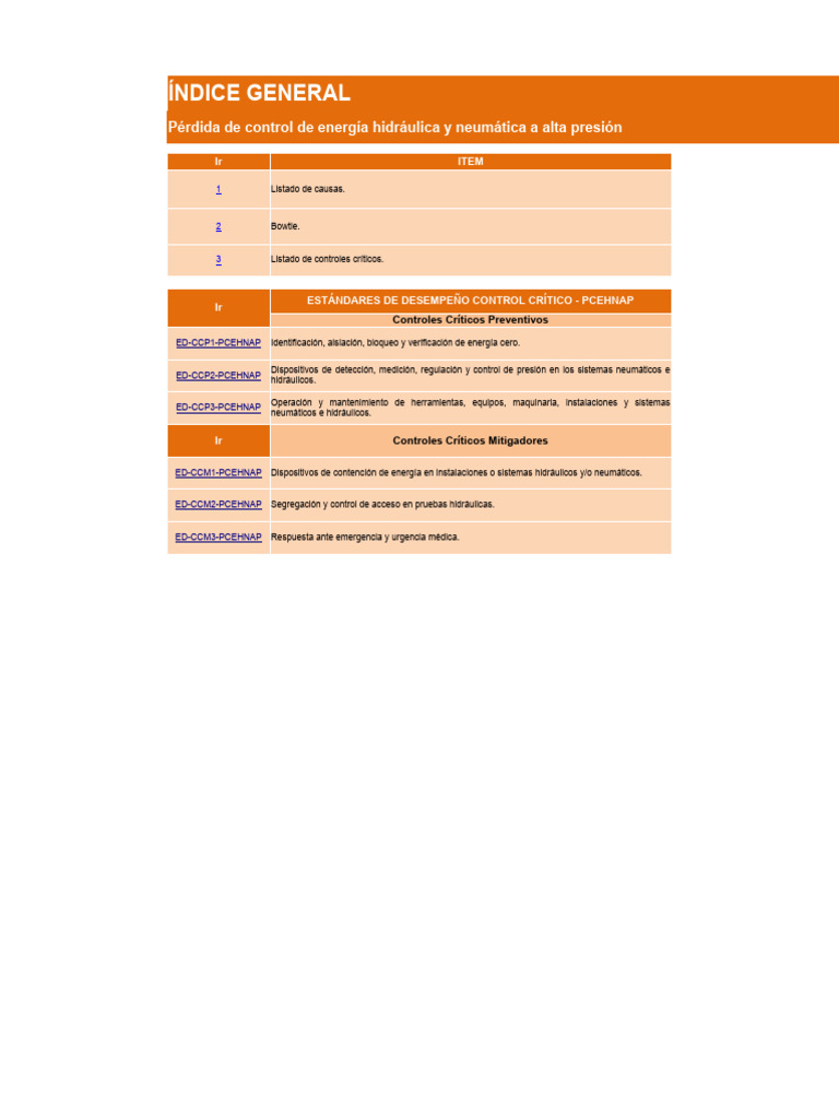 SIGO-ECC-003-04 BT PCEHNAP Rev 01 (05.07.2022) | PDF | Neumática | Evaluación