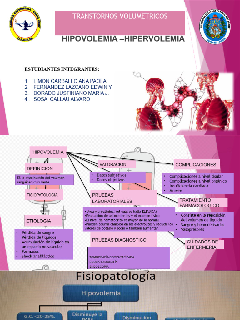 Enf300 D Diapositiva Grupo 6 Hipo-Hipervolemia | PDF | Insuficiencia ...