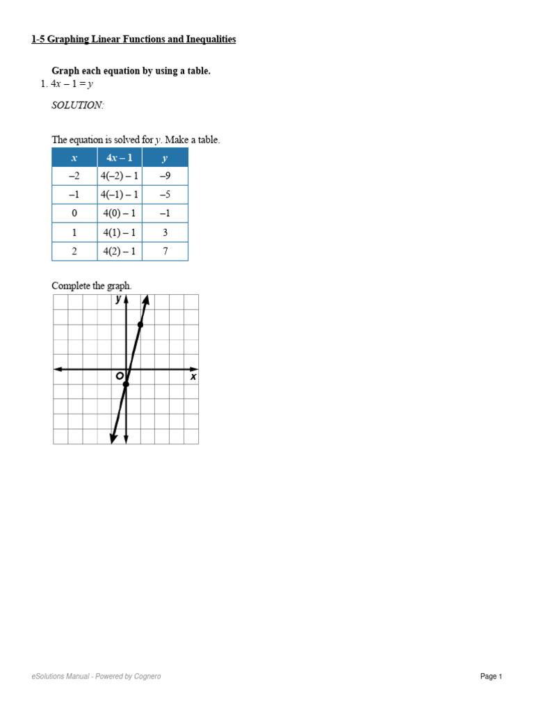 1 5 Graphing Linear Functions and Inequalities Solutions | PDF ...