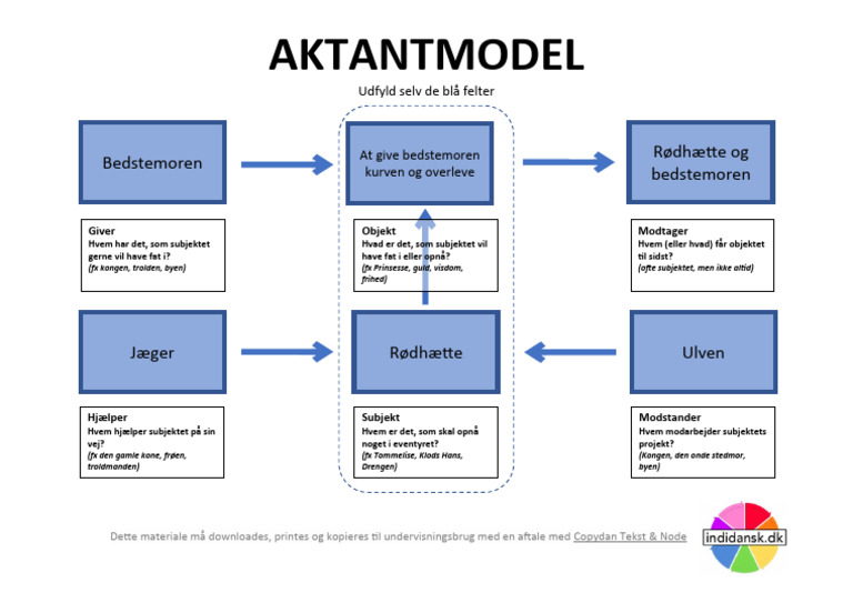Aktantmodellen Udfyldningsark | PDF