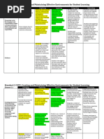 SEN Provision Learning Walk Template | PDF | Learning | Human Communication