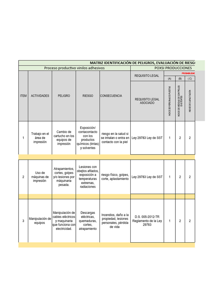 Matriz IPERC - Plantilla | PDF | Radiación | Quemar