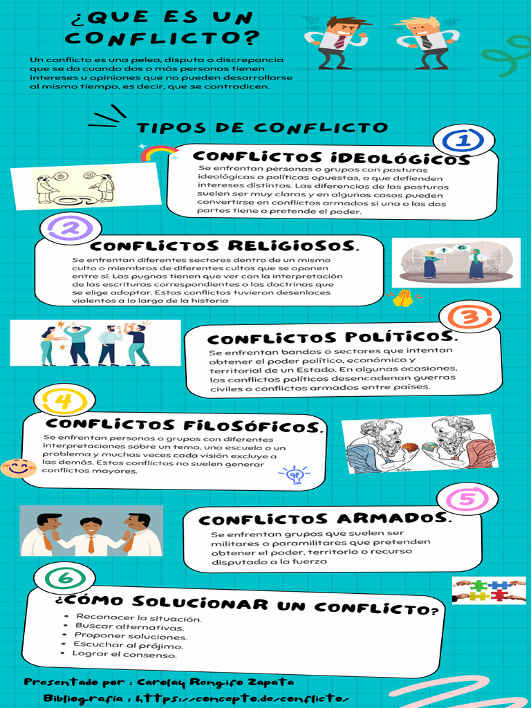 Infografia Resolucion de Conflictos Act CRZ | PDF