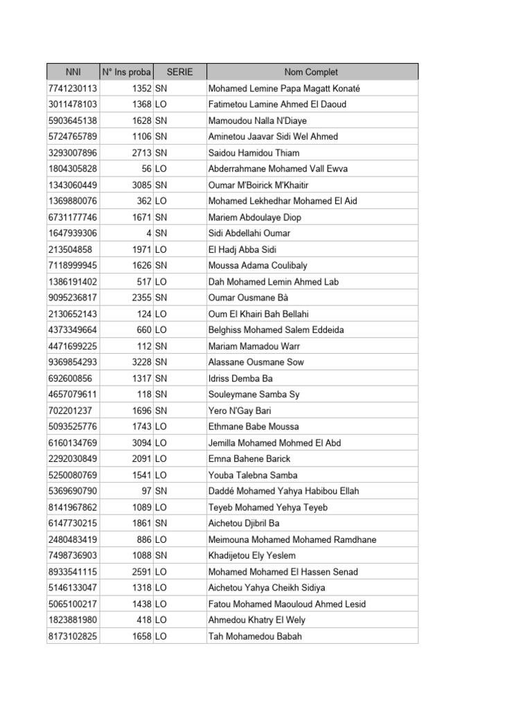 Resultat Probatoire Bac 2024 | PDF