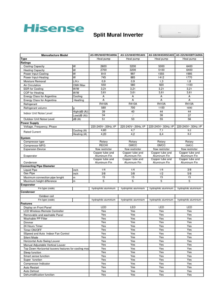 Split Mural Inverter Specifications | PDF | Heat Pump | Pipe (Fluid ...