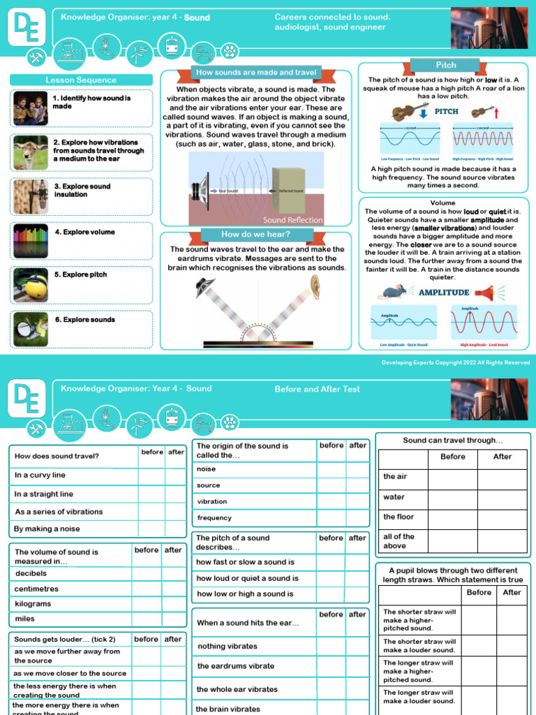 Knowledge Organiser - Year 4 - Sound PDF | PDF | Sound | Pitch (Music)