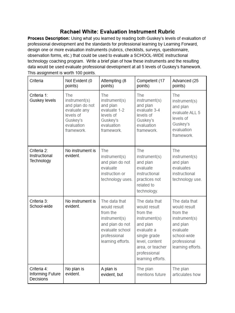 Rachael White Evaluation Instrument Rubric 1 1 | PDF | Learning | Teachers