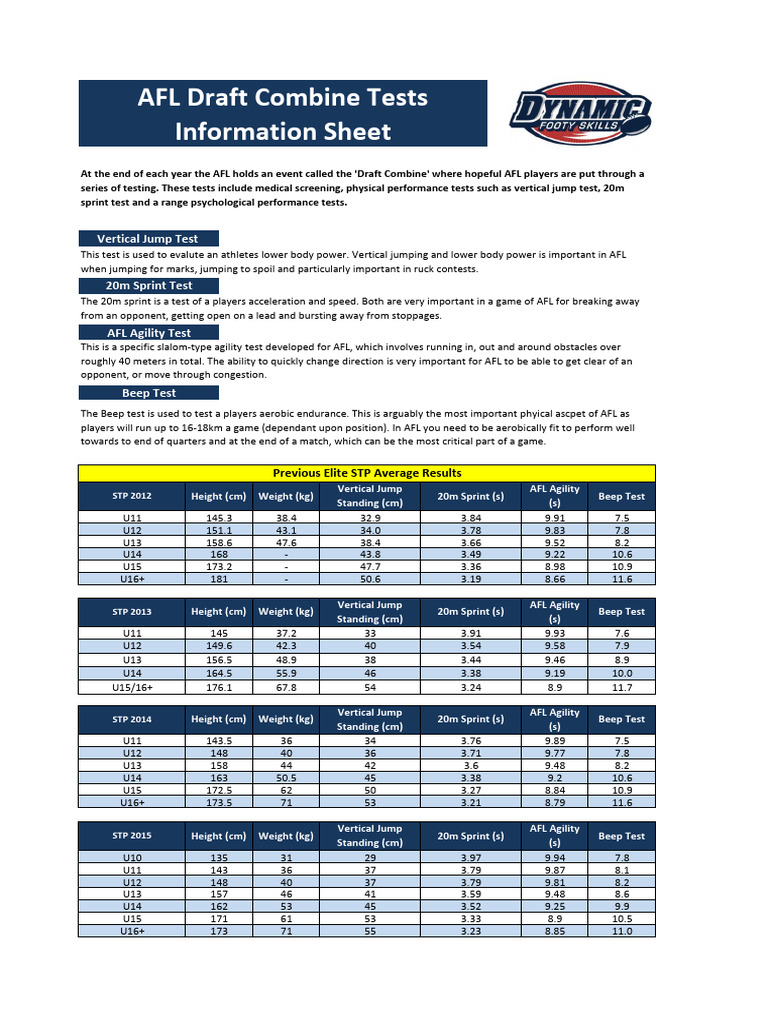 AFL Draft Combine Test Results Summary | PDF | Physical Exercise ...
