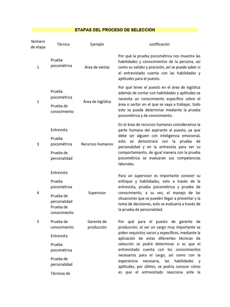 Tabla Puestos | Descargar gratis PDF | Gestión de recursos humanos | Conocimiento