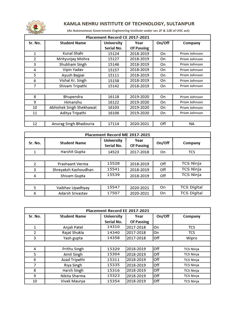 Years Placement Record | PDF
