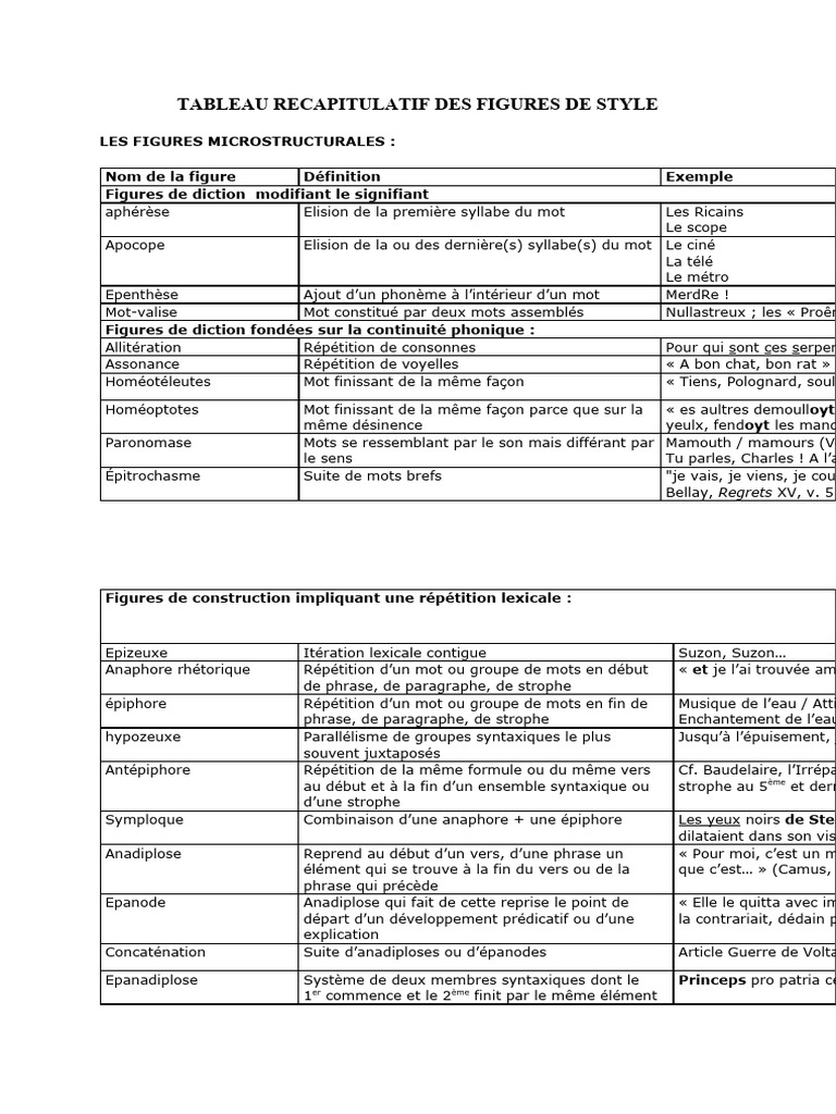 Tableau des Figures de Style | PDF | Philologie | Arts du langage et ...