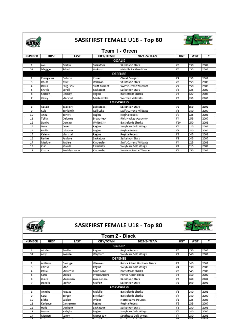 Female U18 Sask First Top 80 Rosters | PDF Female U18 Sask First Top 80 Rosters | PDF