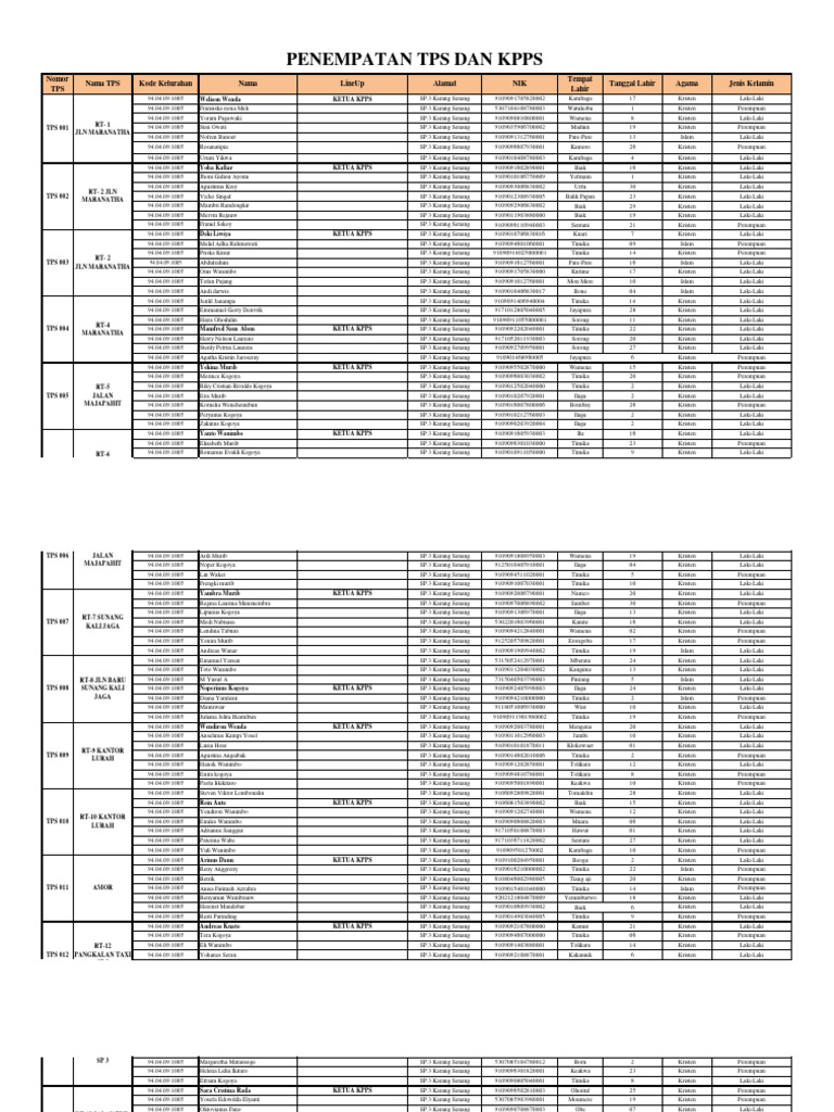 Data Pemilih SP.3 Karang Senang | PDF | Agama & Spiritualitas