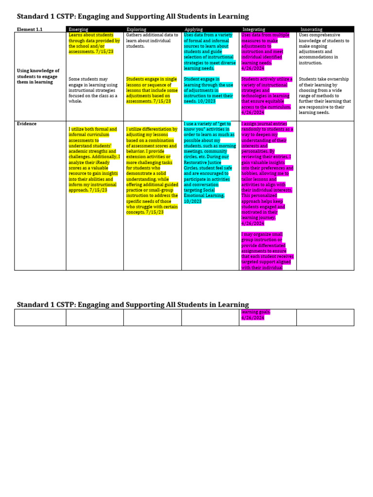 cstp 1 alvarado | PDF | Reading Comprehension | Learning