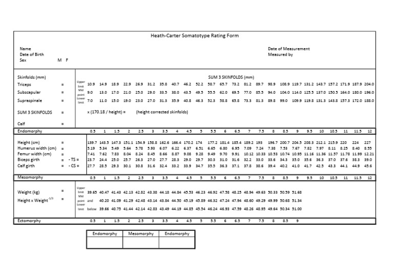 Heath-Carter Somatotype Rating Form | PDF | Musculoskeletal System ...