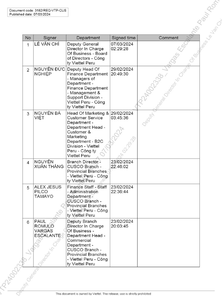 Cus-Req-Budget Execution of Allocation For FTTH Awnings in Cusbr Month 02-2024 | PDF