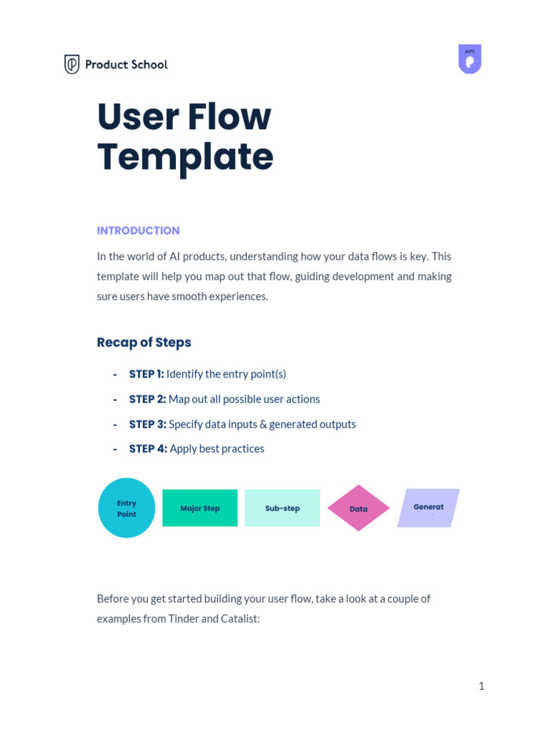 AI User Flow Template Guide | PDF | Tinder (App) | Artificial Intelligence