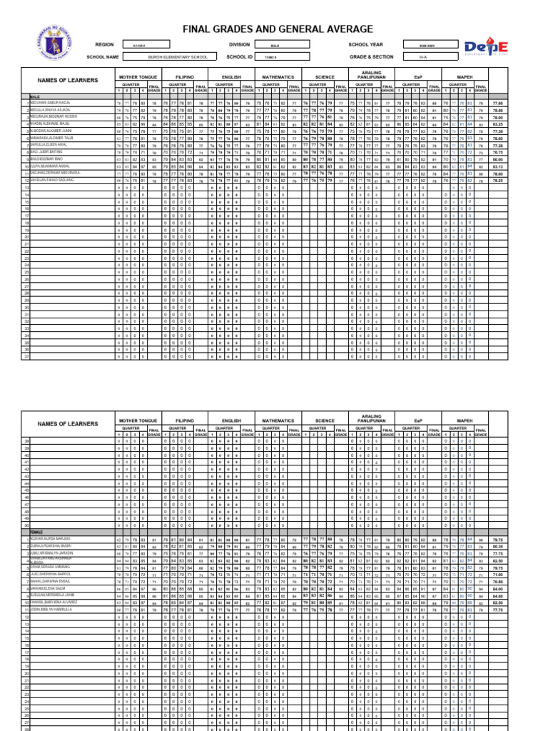 Grade 3-Summary Final-Grades | PDF